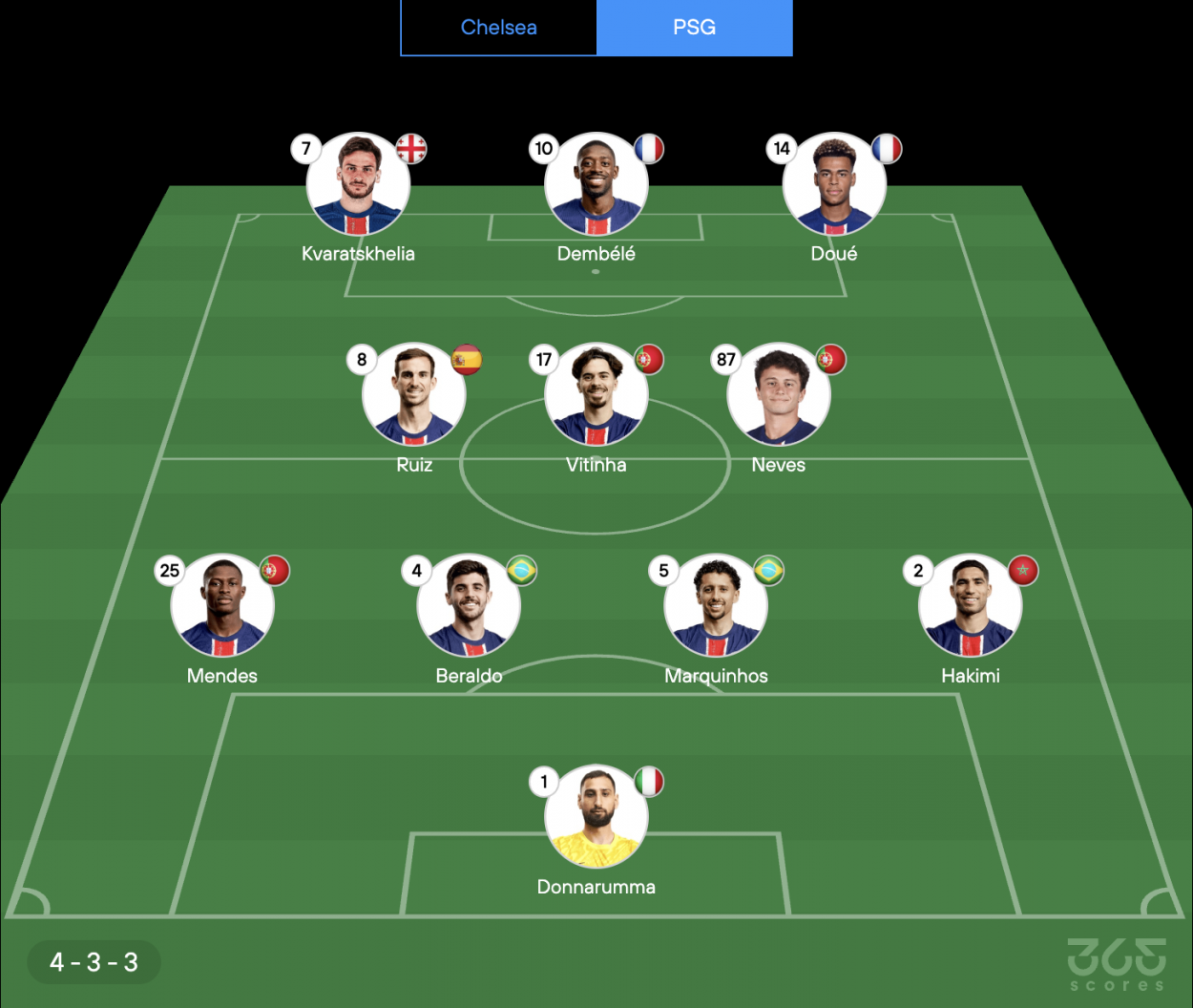 Goles y Resumen del Chelsea 3-0 PSG en Mundial de Clubes | 13/07/2025 - VAVEL México